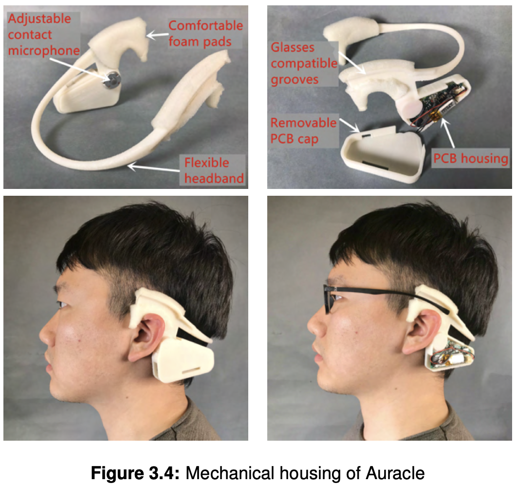 New Auracle Dissertation by Shengjie Bi – Auracle – wearable technology ...