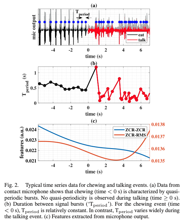Paper: Analog Neural Network for Detecting Chewing – Auracle – wearable ...